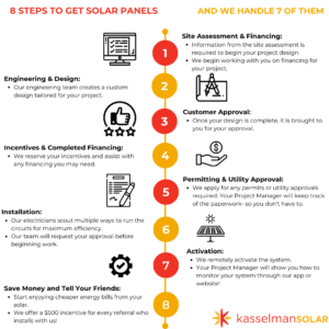 Solar Installation Process - Kasselman Solar