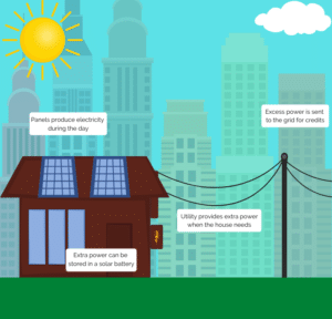 Net Metering - Kasselman Solar