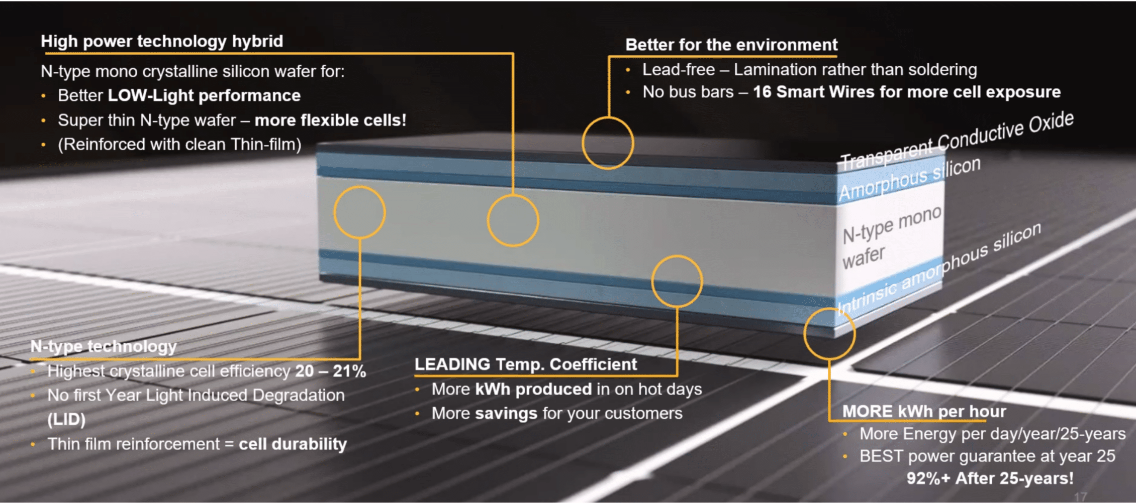 About Solar Panels - Kasselman Solar