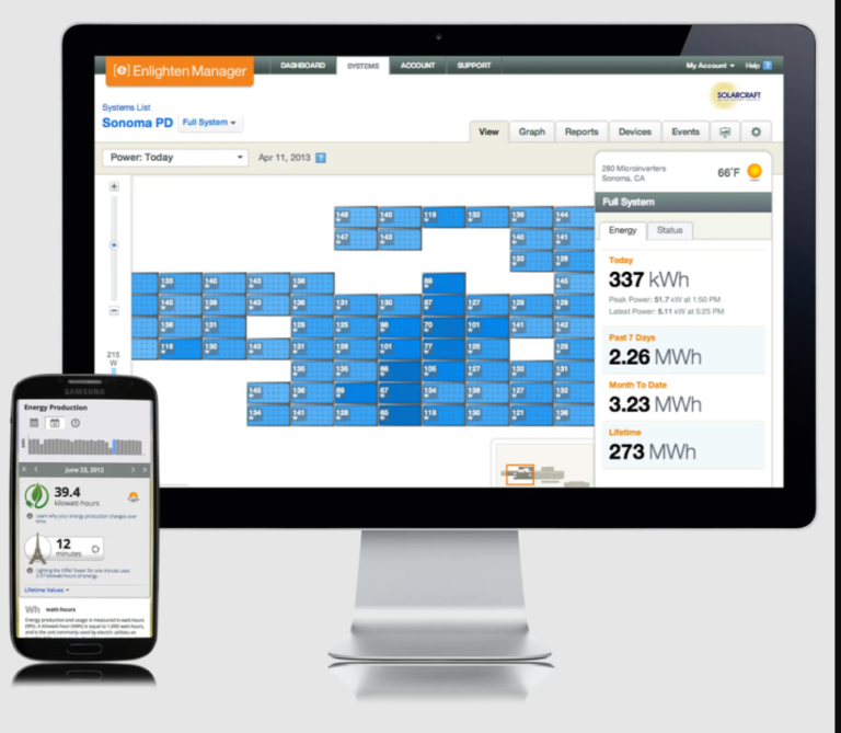 Homeowners - Kasselman Solar